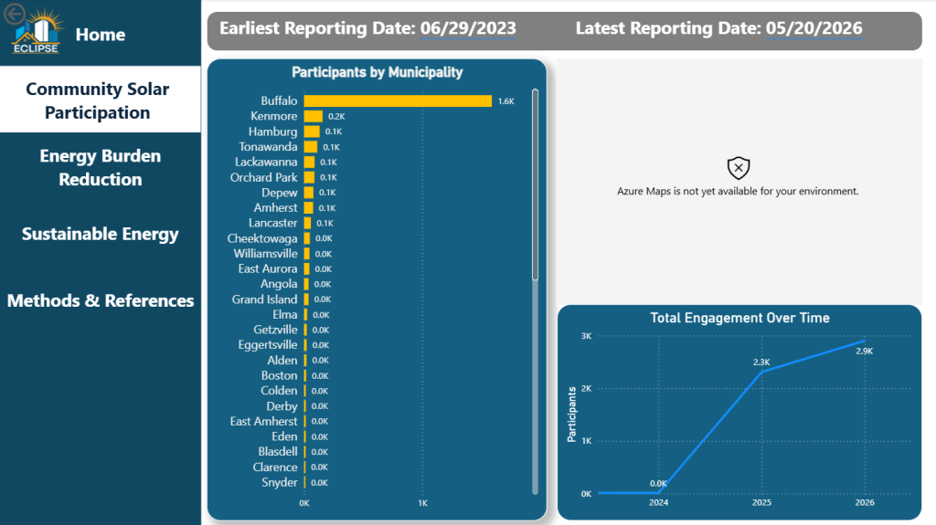 Dashboard | ECLIPSE